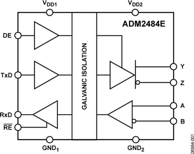 ADM2484E | 隔离式 RS-485 接口 | 亚德诺（ADI）半导体