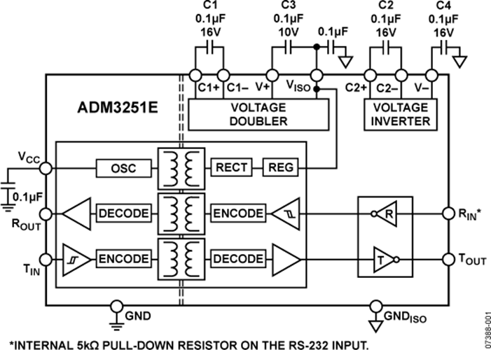 ADM3251E Datasheet and Product Info | Analog Devices