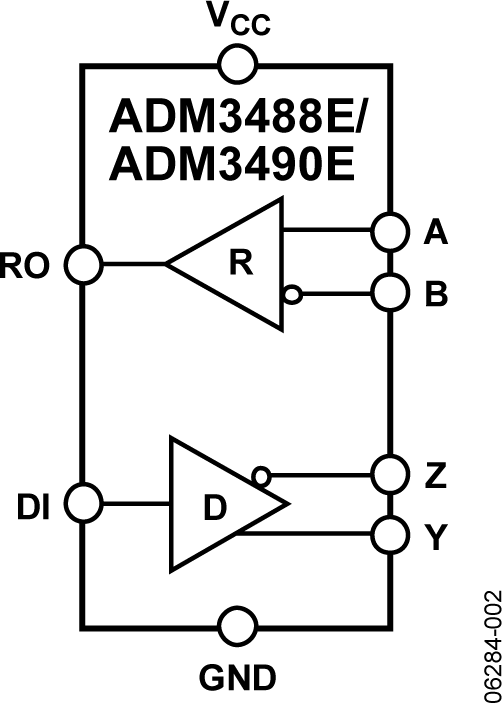 ADM3488E Datasheet and Product Info | Analog Devices