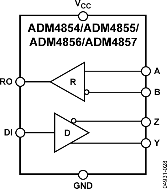 ADM4857 Datasheet and Product Info | Analog Devices