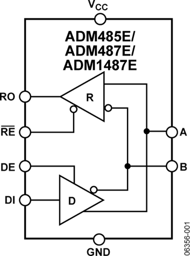 ADM485E | 接口RS-485和RS-422 | 亚德诺（ADI）半导体