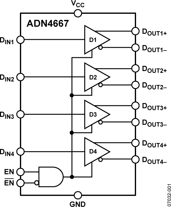 ADN4667 Datasheet and Product Info | Analog Devices