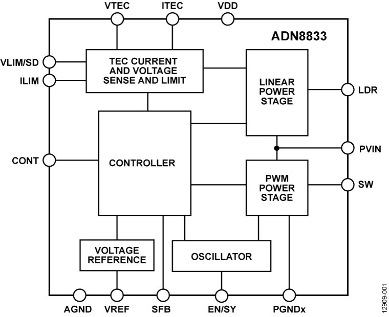 ADN8833 Datasheet and Product Info | Analog Devices
