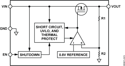ADP121 Datasheet and Product Info | Analog Devices