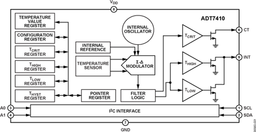Adt7410 Datasheet And Product Info Analog Devices 
