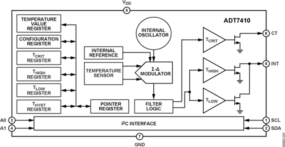 ADT7410 Datasheet and Product Info | Analog Devices