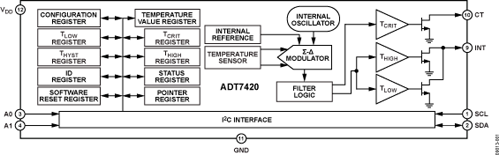 ADT7420 Datasheet and Product Info | Analog Devices