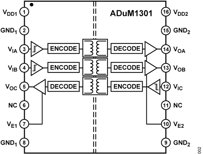 ADUM1301 Datasheet and Product Info | Analog Devices