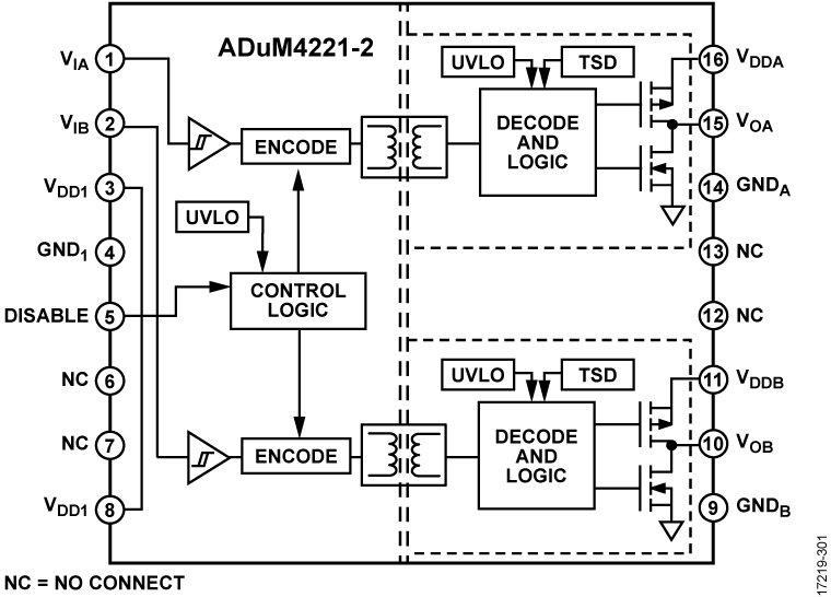 ADuM4221-2 Datasheet and Product Info | Analog Devices