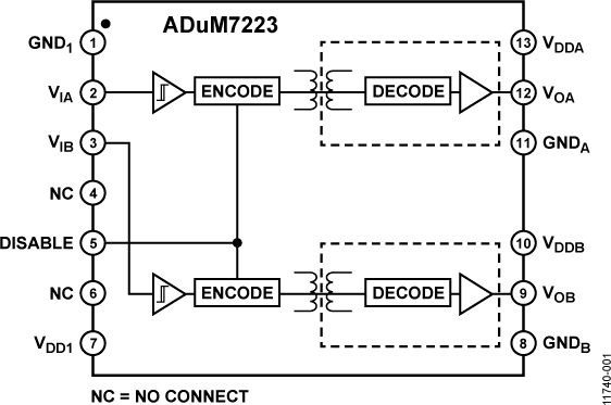 ADuM7223 | 隔离式栅极驱动器 | 亚德诺（ADI）半导体