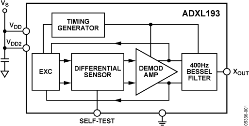 ADXL193 Datasheet and Product Info | Analog Devices