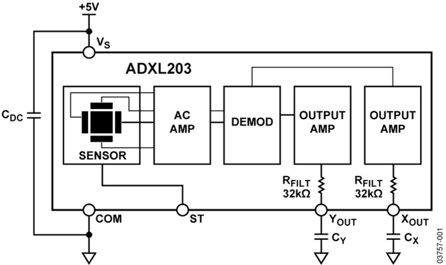 ADXL203 Datasheet and Product Info | Analog Devices