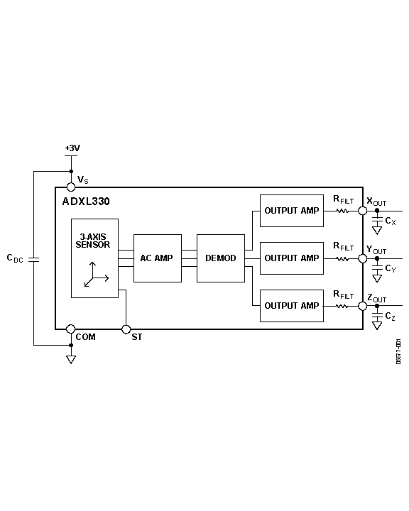 ADXL330 Datasheet and Product Info | Analog Devices