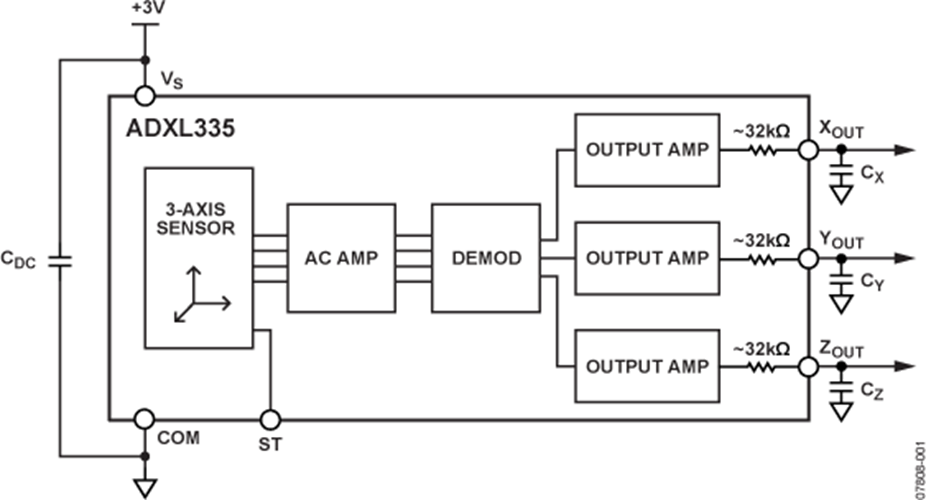 ADXL335 Datasheet and Product Info | Analog Devices