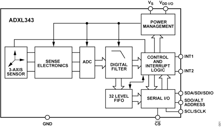 ADXL343 Datasheet and Product Info | Analog Devices