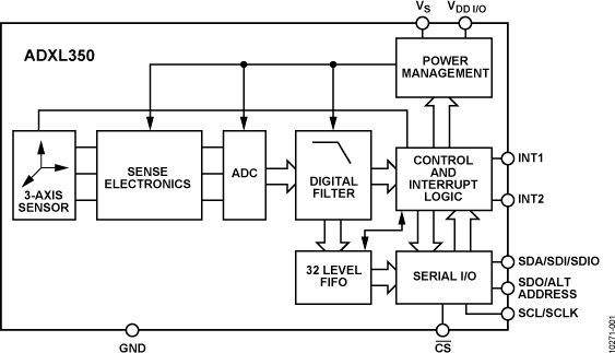 ADXL350 Datasheet and Product Info | Analog Devices