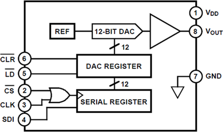 DAC8512 Datasheet and Product Info | Analog Devices