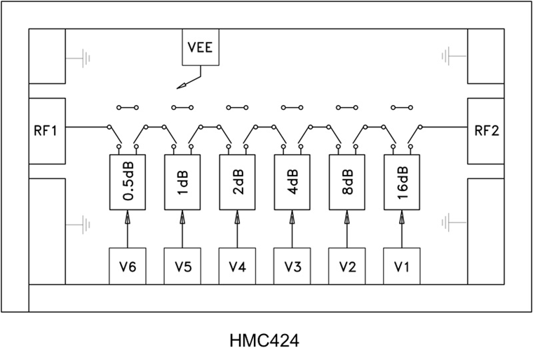 HMC424 Datasheet and Product Info | Analog Devices