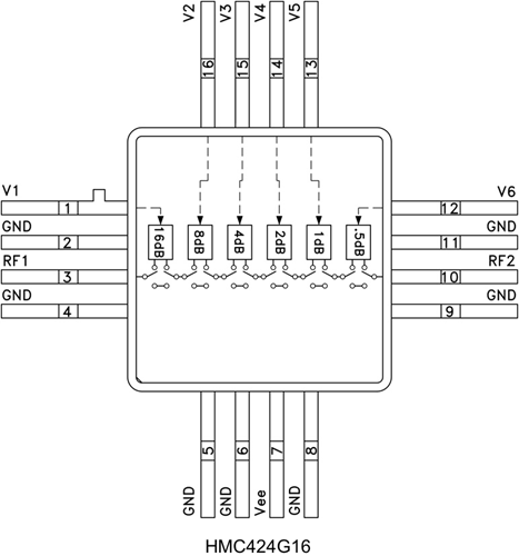 HMC424 Datasheet and Product Info | Analog Devices