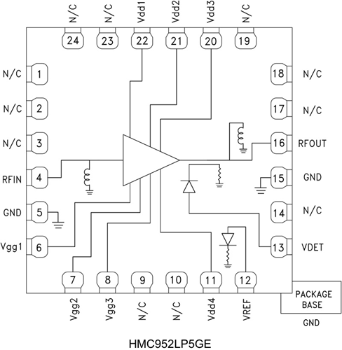 HMC952 Datasheet and Product Info | Analog Devices