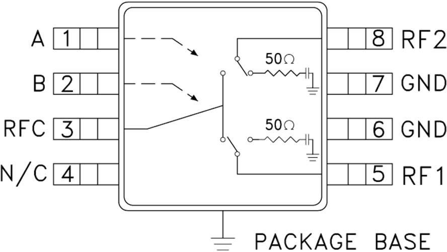 HMC435A Datasheet and Product Info | Analog Devices