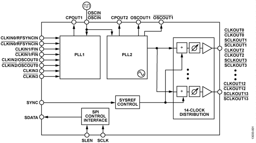HMC7044 Datasheet and Product Info | Analog Devices