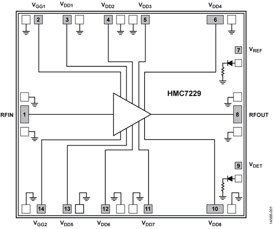 HMC7229-DIE Datasheet and Product Info | Analog Devices