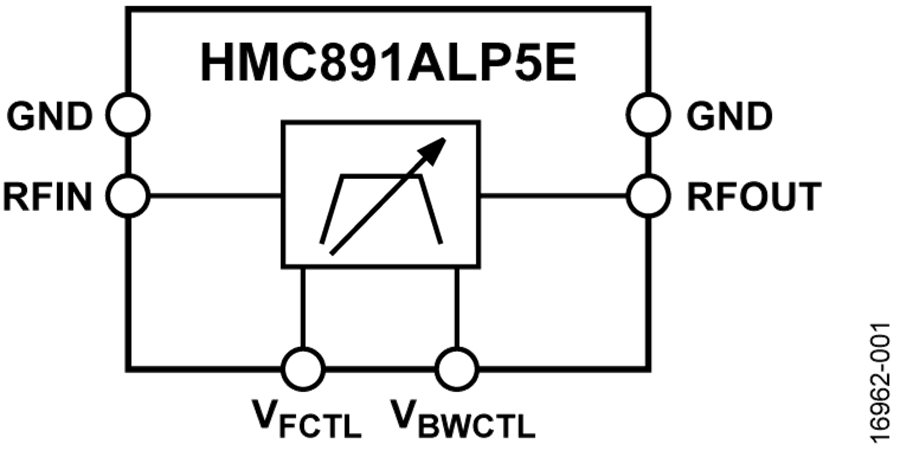 HMC891A Datasheet and Product Info | Analog Devices