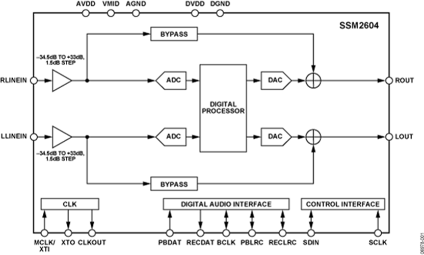 SSM2604 Datasheet and Product Info | Analog Devices