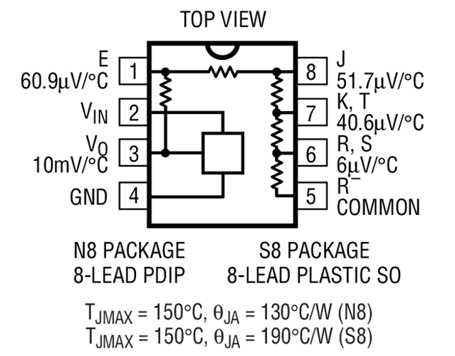 LT1025 Datasheet and Product Info | Analog Devices