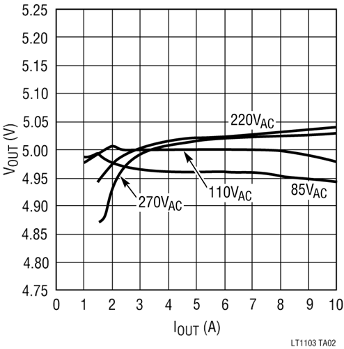 LT1105 Datasheet and Product Info | Analog Devices