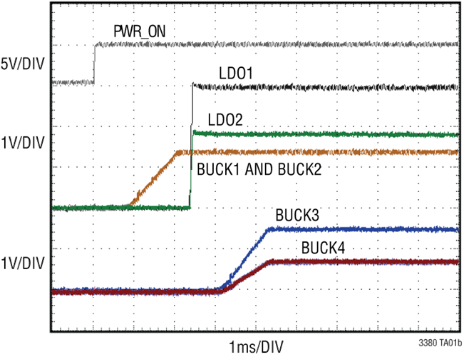 LT3380 | 降压稳压器和LDO | 亚德诺（ADI）半导体
