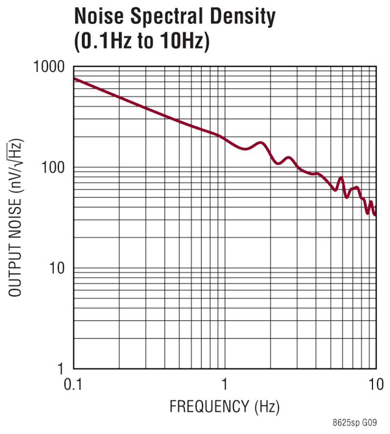 LT8625SP/LT8625SP-1 Datasheet and Product Info | Analog Devices