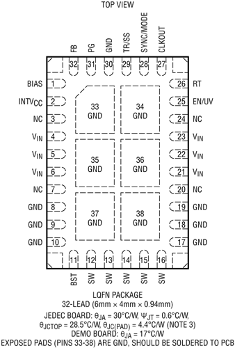 LT8645S Datasheet and Product Info | Analog Devices