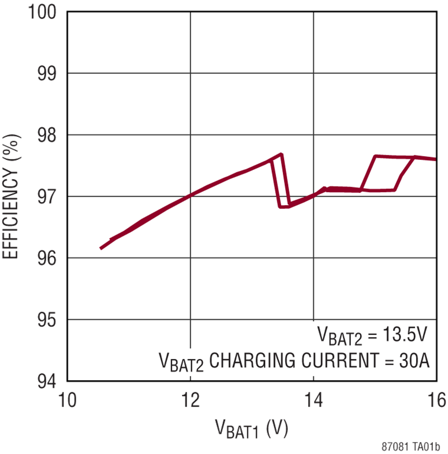 LT8708-1 Datasheet and Product Info | Analog Devices