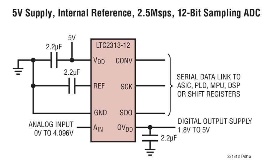 LTC2313-12 Datasheet and Product Info | Analog Devices