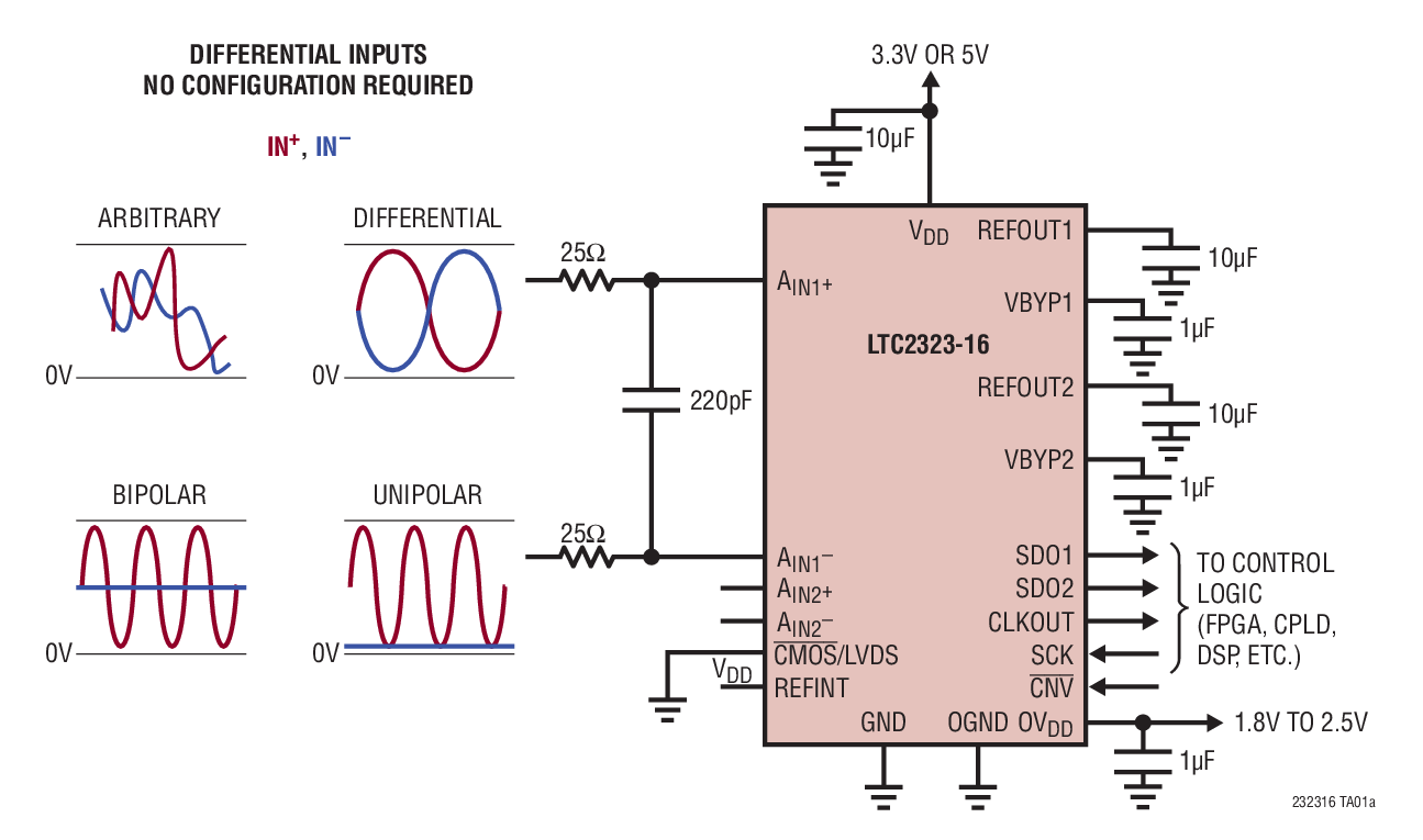 LTC2323-16 Datasheet and Product Info | Analog Devices
