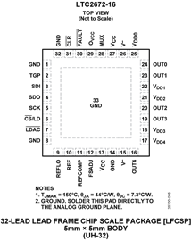 LTC2672 Datasheet and Product Info | Analog Devices