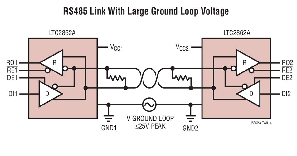 LTC2862A Datasheet and Product Info | Analog Devices