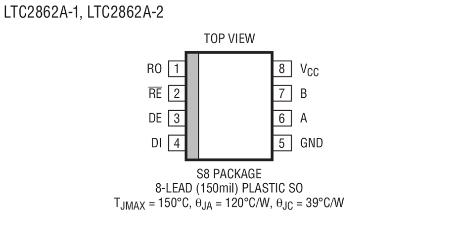LTC2862A | 接口RS-485和RS-422 | 亚德诺（ADI）半导体