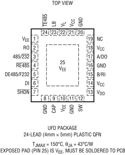 LTC2873 Datasheet and Product Info | Analog Devices