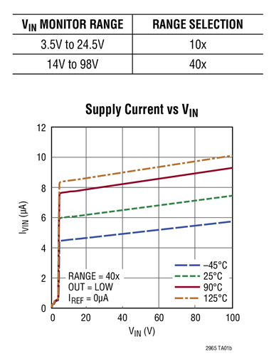 LTC2965 Datasheet and Product Info | Analog Devices