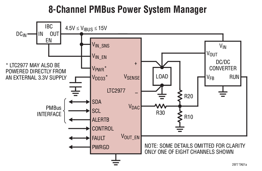 LTC2977 Datasheet and Product Info | Analog Devices