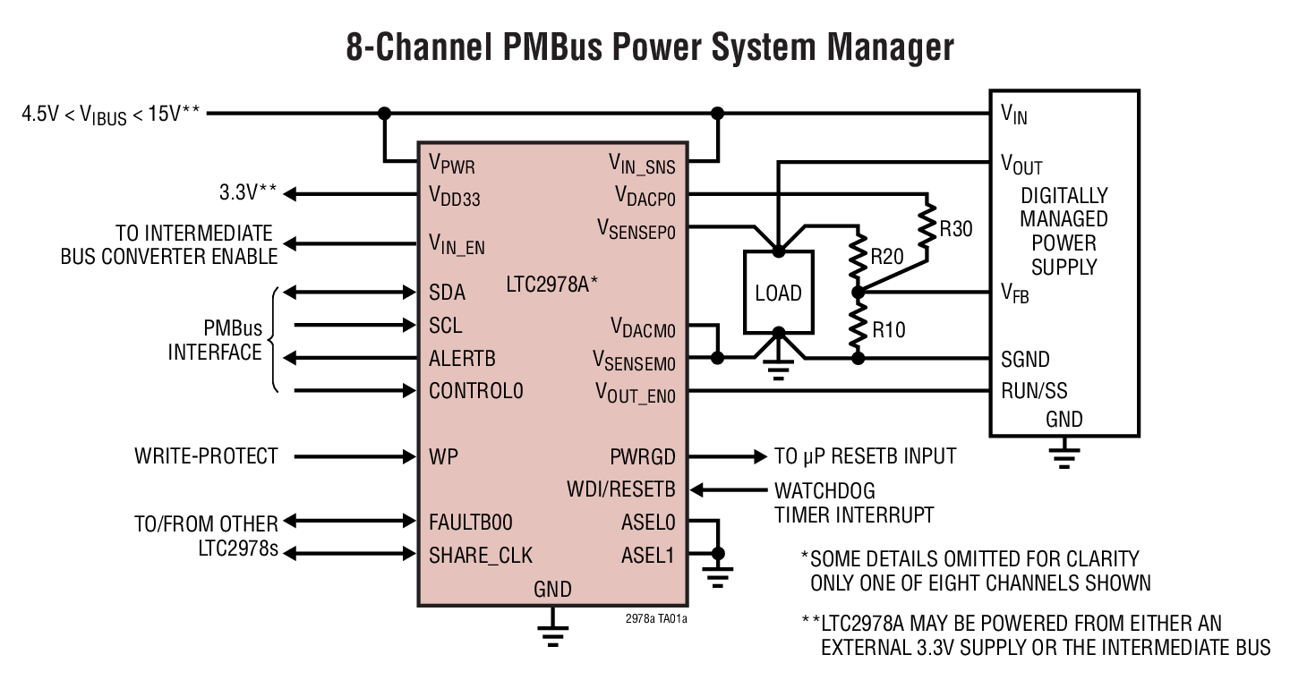 LTC2978A Datasheet and Product Info | Analog Devices