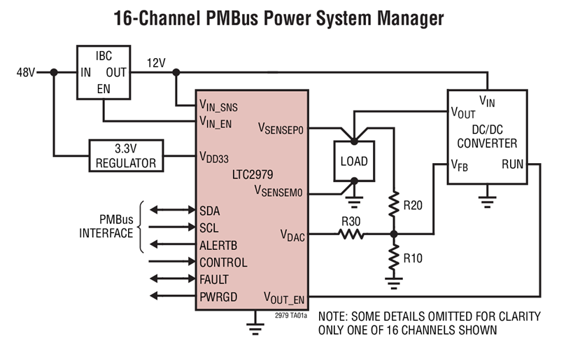 LTC2979 Datasheet and Product Info | Analog Devices
