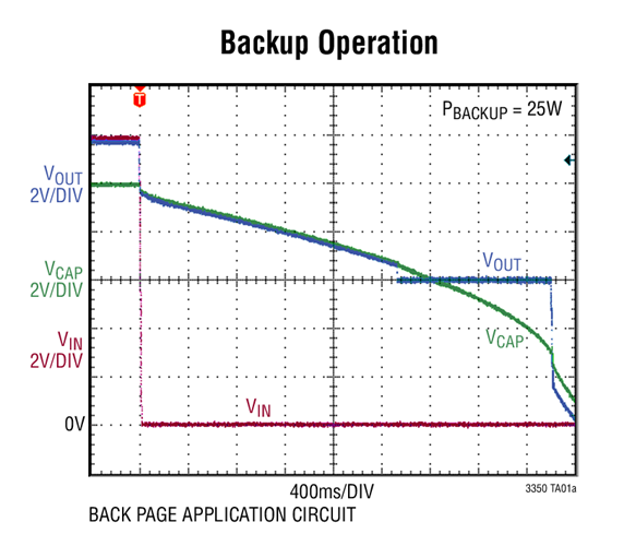 LTC3350 Datasheet and Product Info | Analog Devices