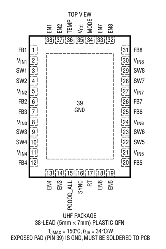 LTC3374A Datasheet and Product Info | Analog Devices