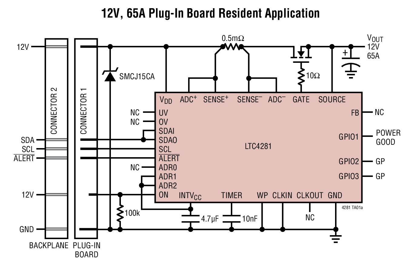 LTC4281 数据手册和产品信息 | 亚德诺（ADI）半导体