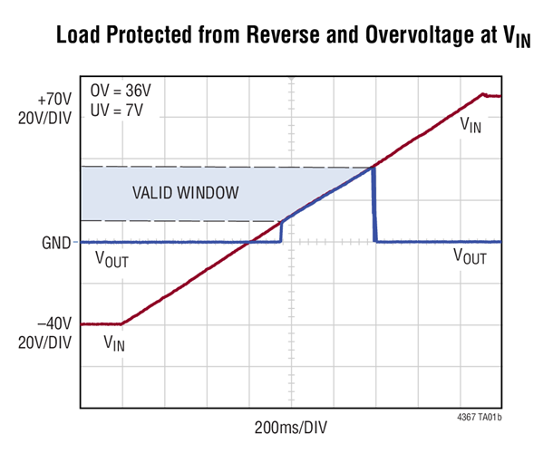 LTC4367 Datasheet and Product Info | Analog Devices