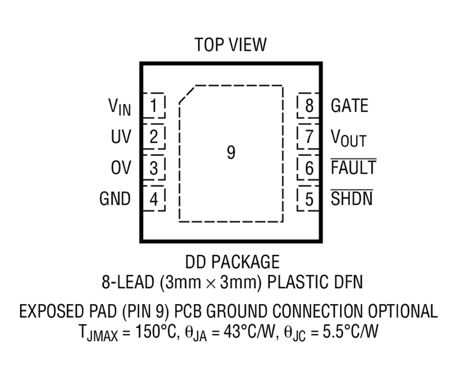 LTC4367 Datasheet and Product Info | Analog Devices